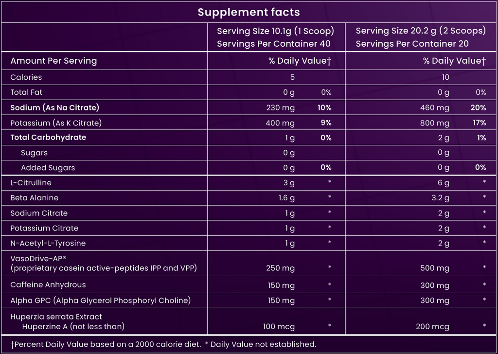 The Strongest Pre-Workout Supplement | Elemental Formulations